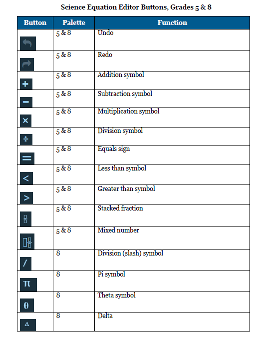 Equation Editor Button Functions – Computer Based Testing